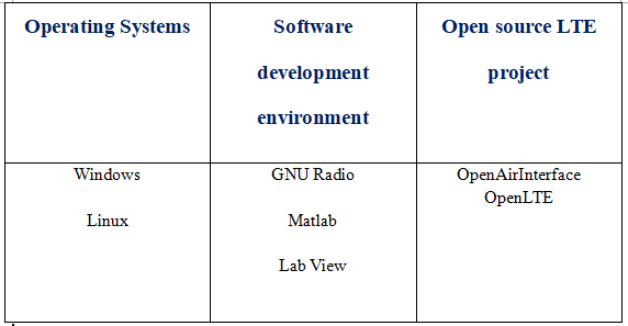 Ettus USRP X310 Compatible | 2RX 2TX Universal Software Radio ...