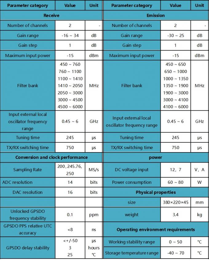 USRP-LW N321 | 200MHz Real Time USRP Software Defined Radio Ettus N321 Fault Tolerance