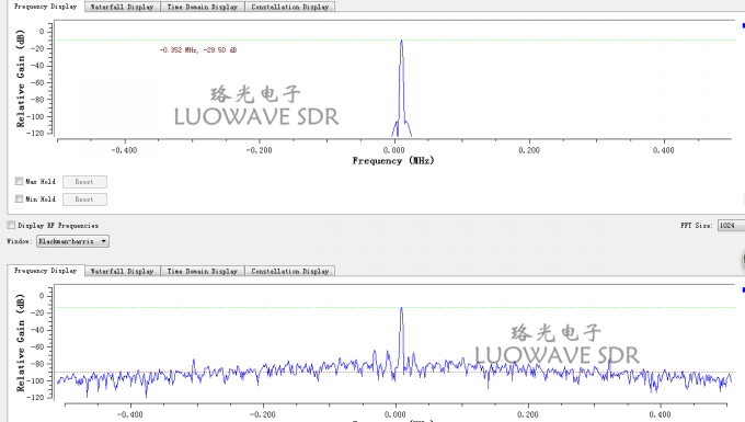 UBX-LW40/160 | UBX 40MHZ RF Daughter Card USRP Daughterboards Explore MIMO