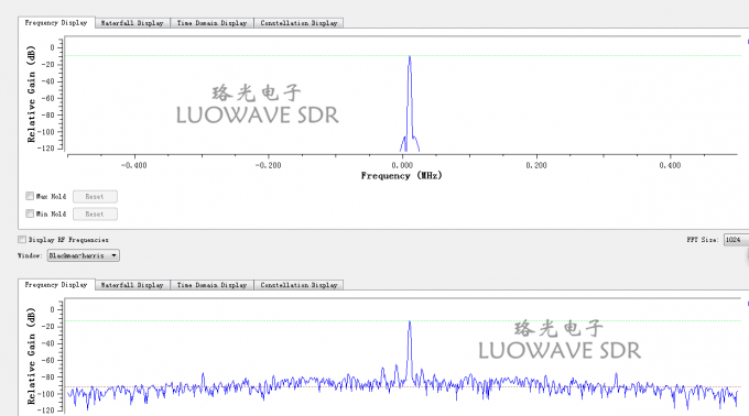 UBX-LW40/160 | UBX 40MHZ RF Daughter Card USRP Daughterboards Explore MIMO