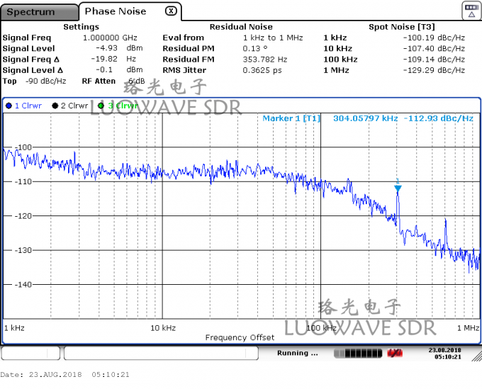 Ubx Lw40160 Phase Synchronization Calibration Usrp Daughterboards Ubx 160mhz