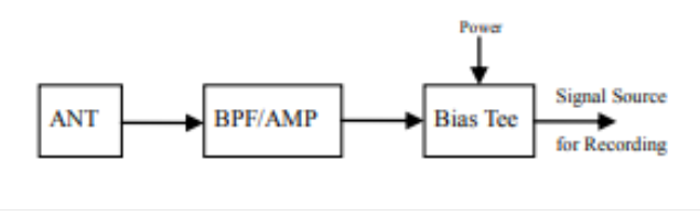 Luowave RF Data Acquisition System 5G NR Signal Acquisition Systems