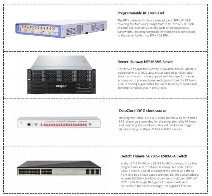 Large-Scale MIMO Array Solution