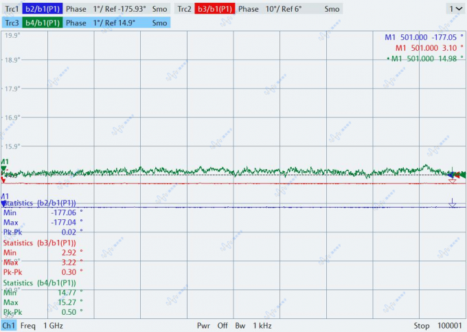 ETTUS USRP X440 Compible 8-Channel Coherent High-performance USRP SDR
