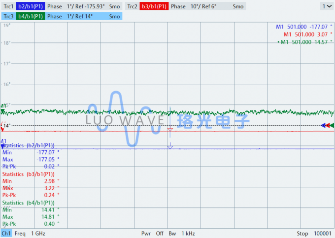 ETTUS USRP X440 Compible USRP SDR, 8 Channel, Phase-Coherent, Xilinx Zynq UltraScale+ MPSoC
